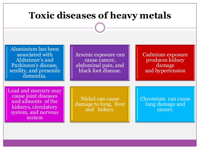 Toxic Effects of Heavy Metals - Detoxmetals